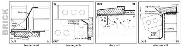 02. Hanging a door and fitting a frame